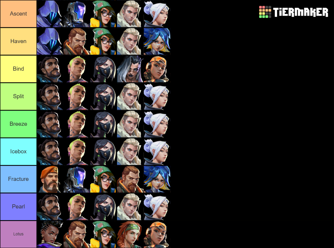 Valorant Compositon maker - With Neon Tier List (Community Rankings ...