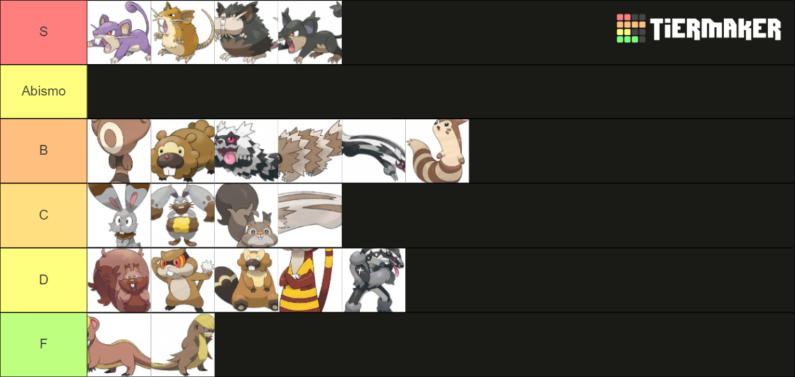 Route 1 "rats" pokemon but also evolutions Tier List (Community ...