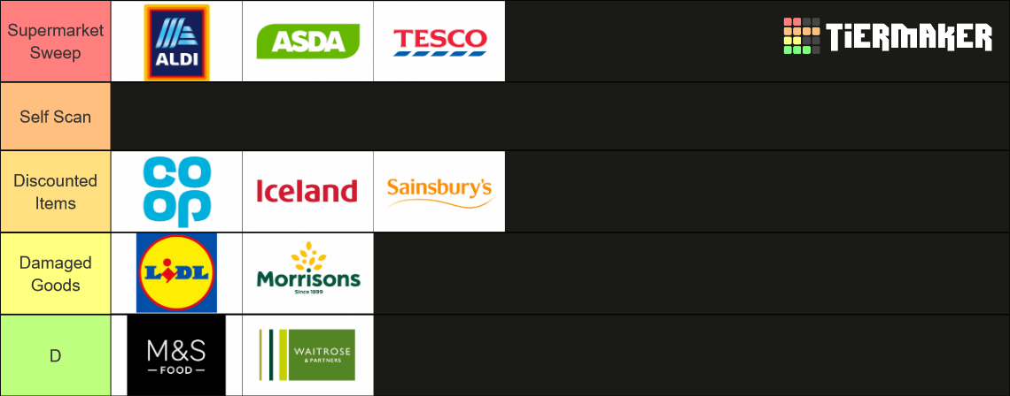 Best UK Supermarket Tier List Community Rankings TierMaker best-uk-supermarket-tier-list-community-rankings-tiermaker