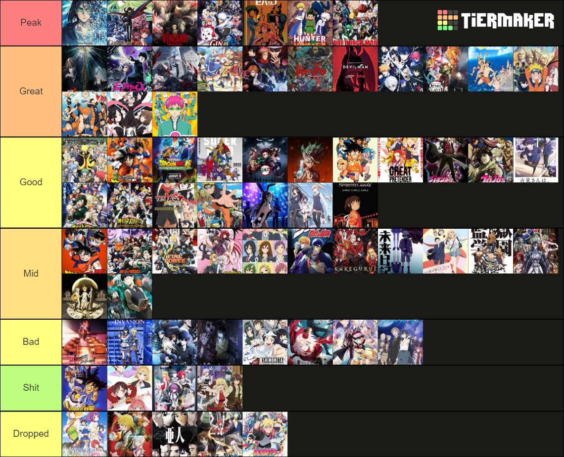 Anime Tier List (Community Rankings) - TierMaker