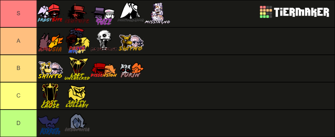FNF Hypno's Lullaby V2 songs Tier List (Community Rankings) - TierMaker