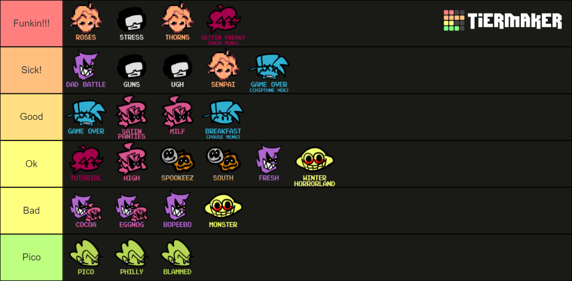 Friday Night Funkin All Songs Week 1 - 7 + Extra Tier List (Community ...