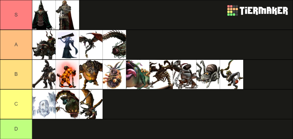 Zelda: Twilight Princess Bosses + Mini Bosses Tier List (Community ...
