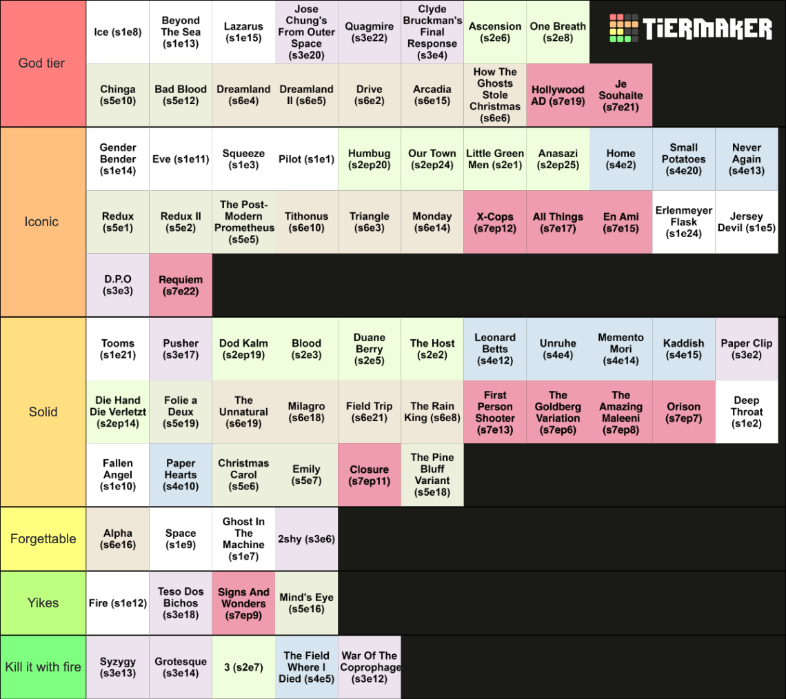 X Files Episodes Tier List (Community Rankings) - TierMaker