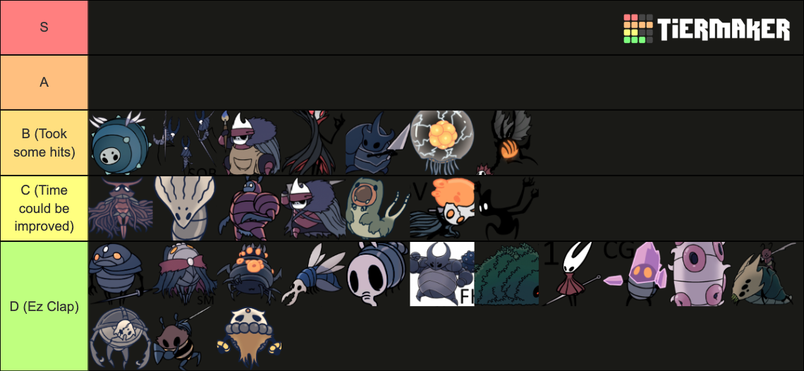 Hollow Knight Bosses (Hall of Gods) Tier List (Community Rankings ...