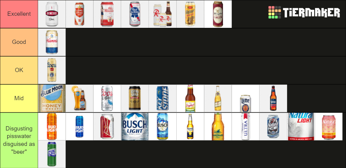 Beer Tier List (Community Rankings) - TierMaker