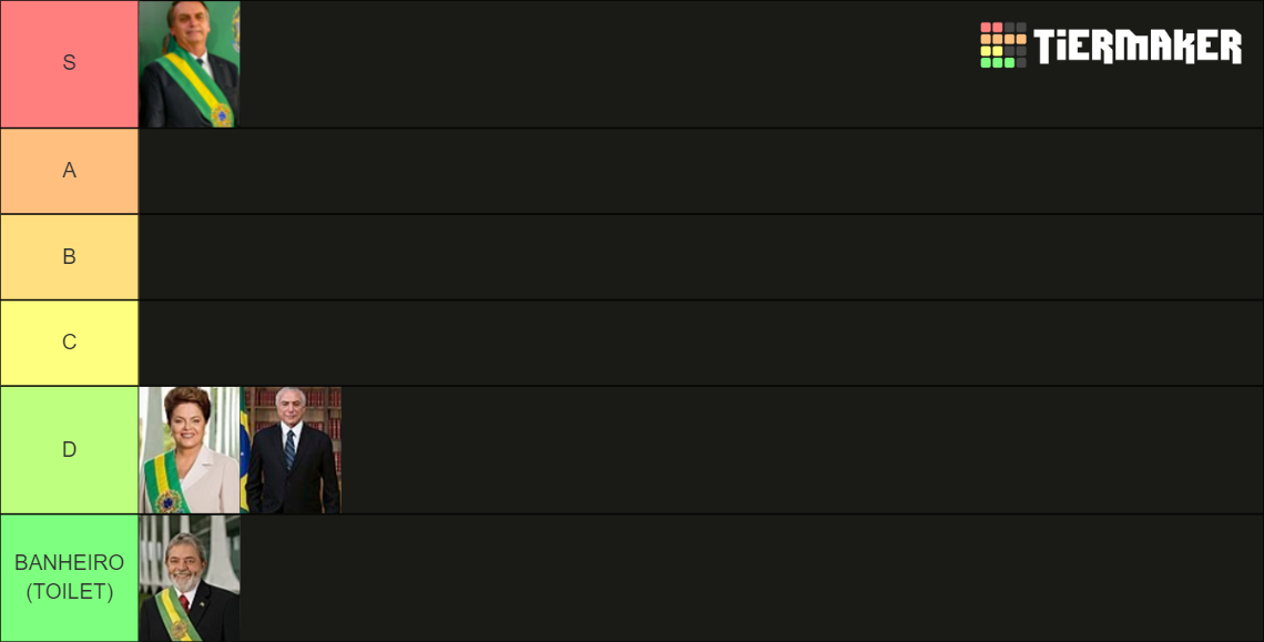 Brazilian Presidents Tier List (Community Rankings) - TierMaker