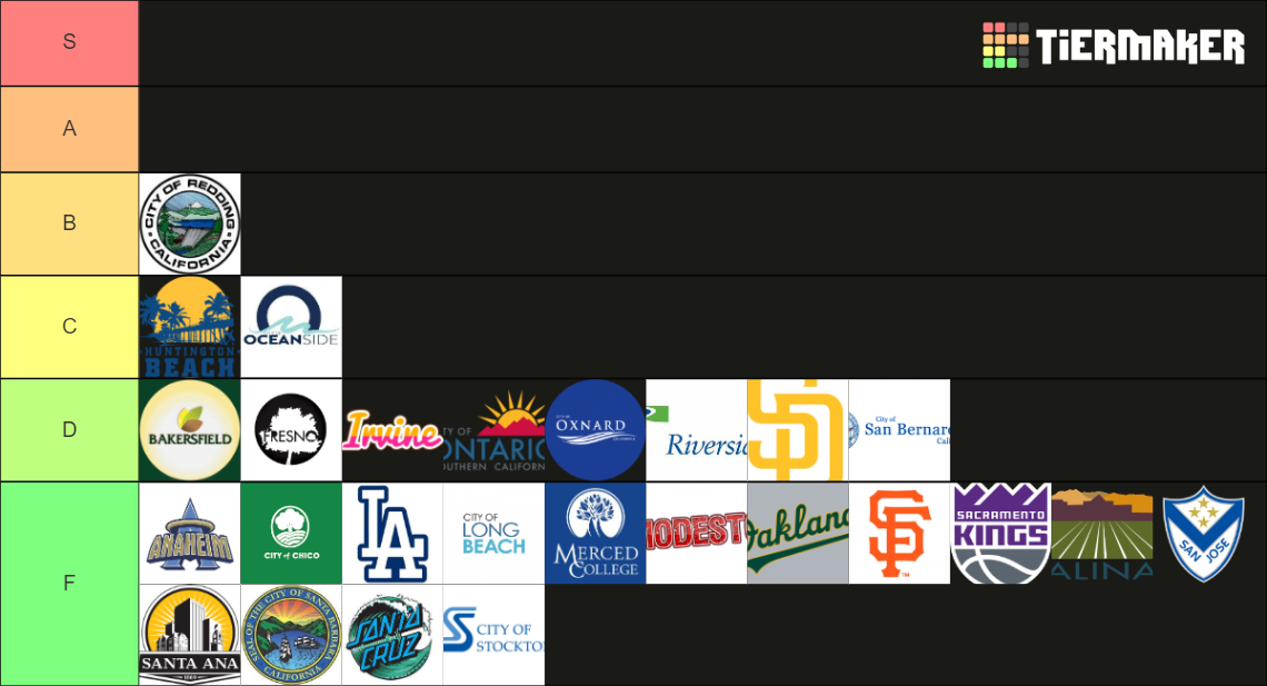 California Cities Tier List (Community Rankings) - TierMaker
