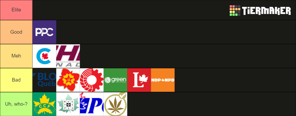 Canadian Political Parties Tier List (Community Rankings) - TierMaker
