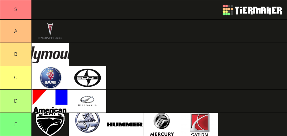 Recent Cars & Racing Tier Lists - TierMaker