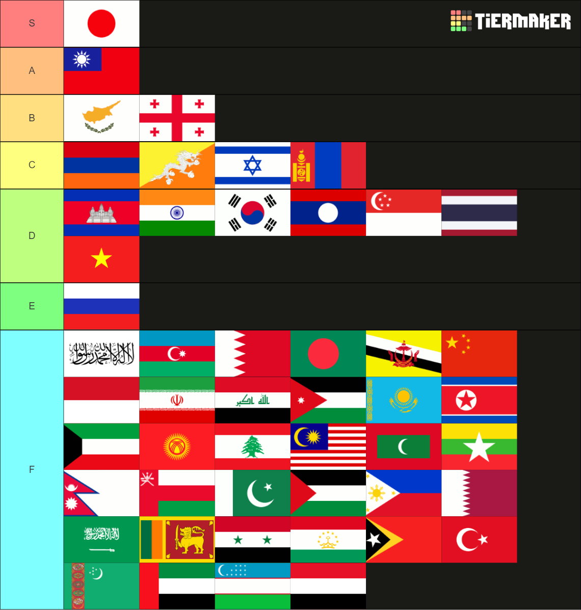 Countries of Asia Tier List (Community Rankings) - TierMaker