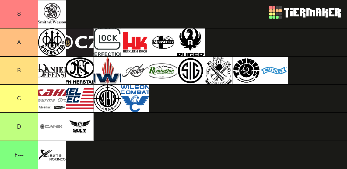 Firearms Manufacturers Tier List (Community Rankings) - TierMaker