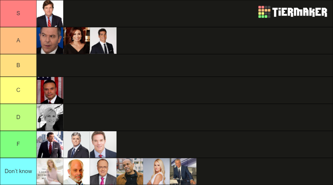 Fox News Personalities Tier List (Community Rankings) - TierMaker