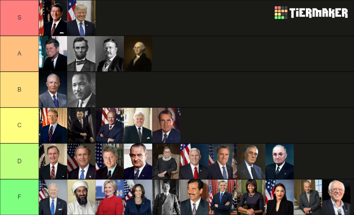 Important American Political Figures Tier List (Community Rankings ...