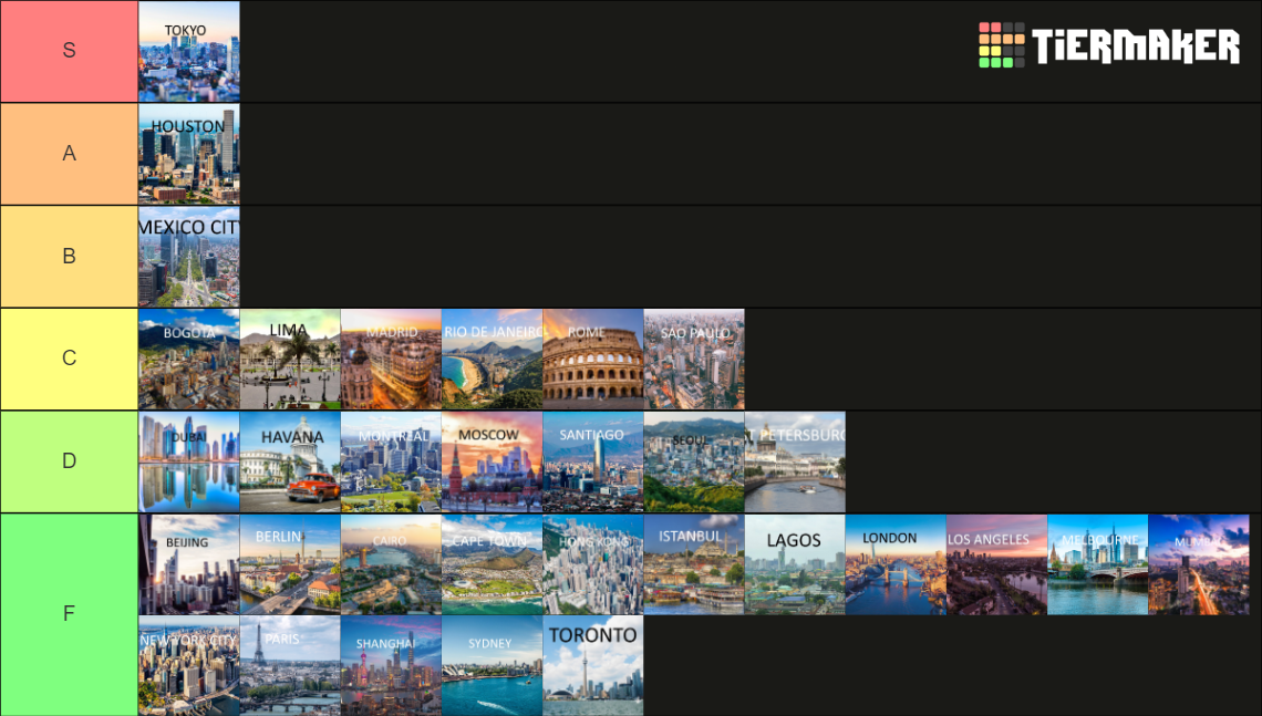 International Cities Tier List (Community Rankings) - TierMaker