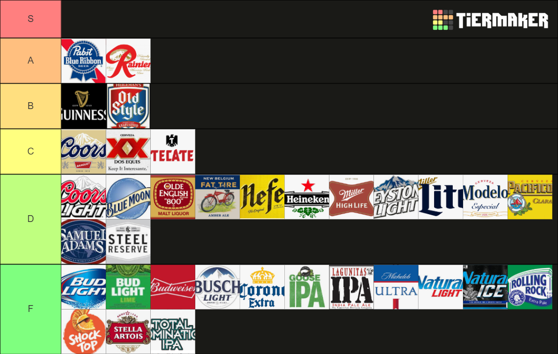 Mostly American Beers Tier List (Community Rankings) - TierMaker