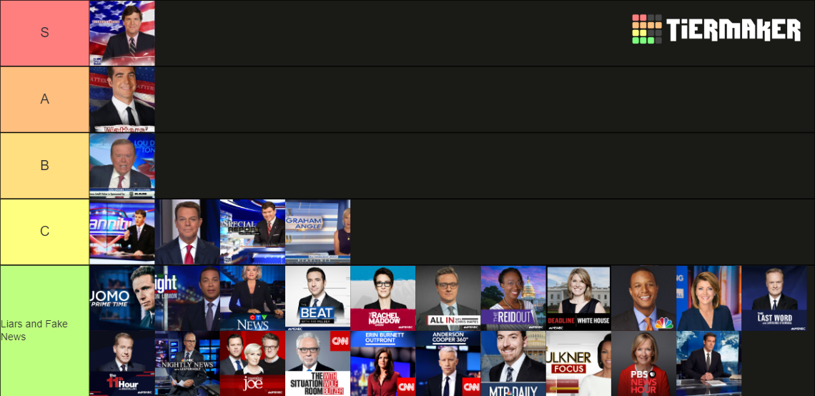 News Anchors Tier List (Community Rankings) - TierMaker