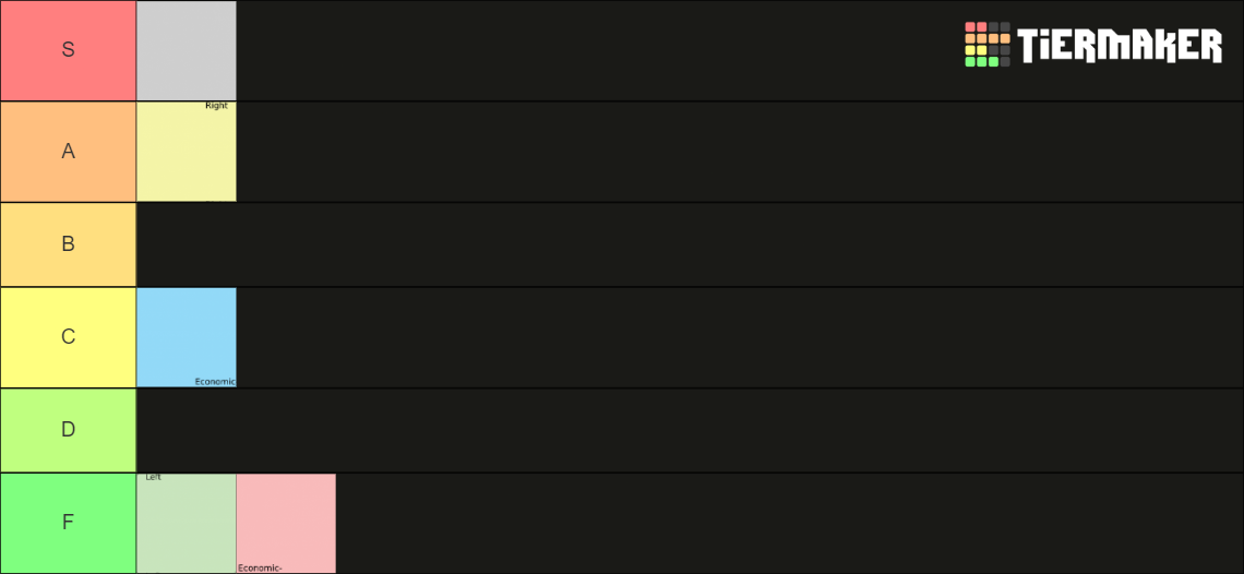 Political compass quadrants Tier List (Community Rankings) - TierMaker