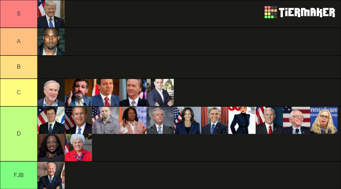 Political Figures 2 Tier List (Community Rankings) - TierMaker