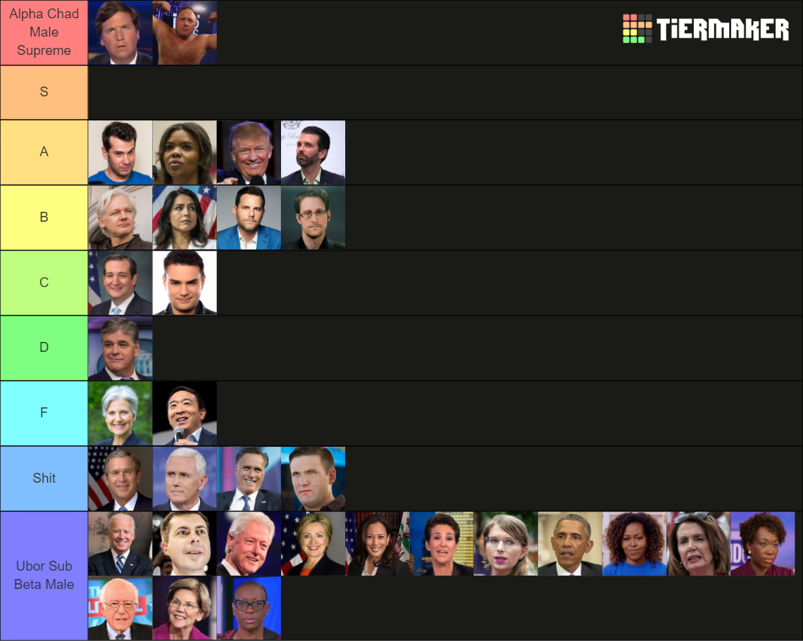 Political Figures Tier List (Community Rankings) - TierMaker