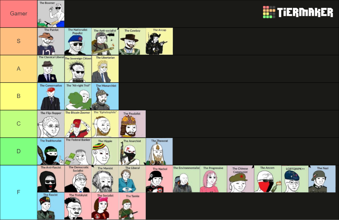 Political Wojak Tier Tier List (Community Rankings) - TierMaker