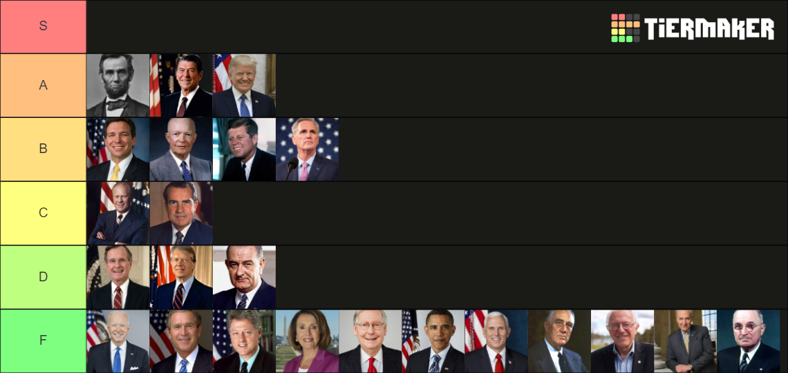 Politicians ranking! Tier List (Community Rankings) - TierMaker