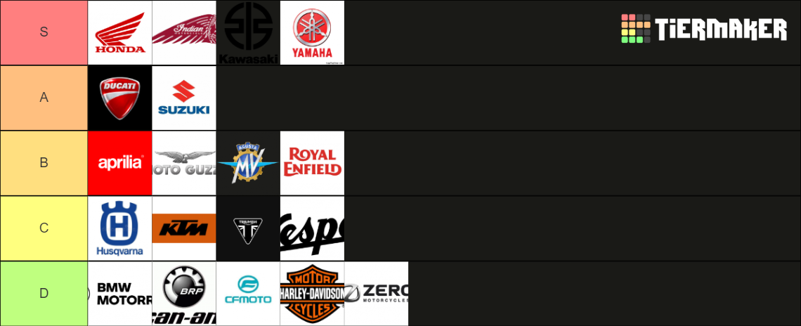 The Motorcycle brands Tier List (Community Rankings) - TierMaker