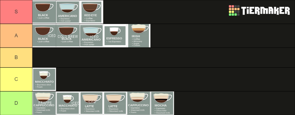 Types of Coffee Tier List (Community Rankings) - TierMaker