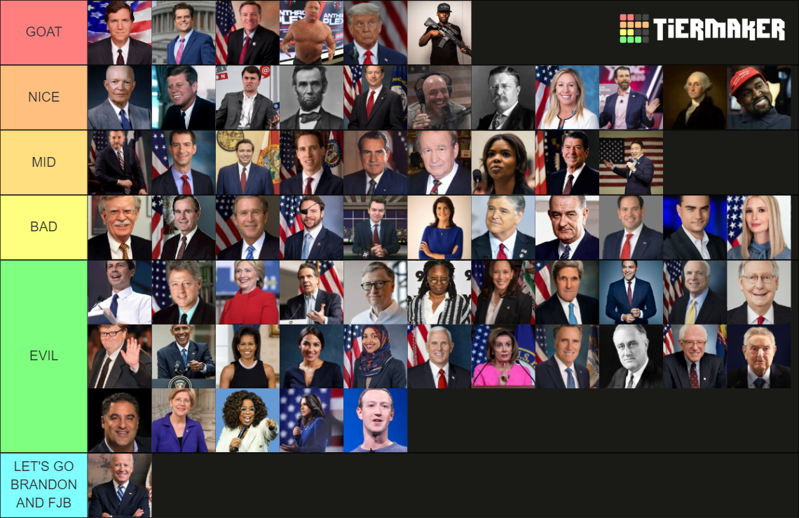 US Political Figures Tier List (Community Rankings) - TierMaker