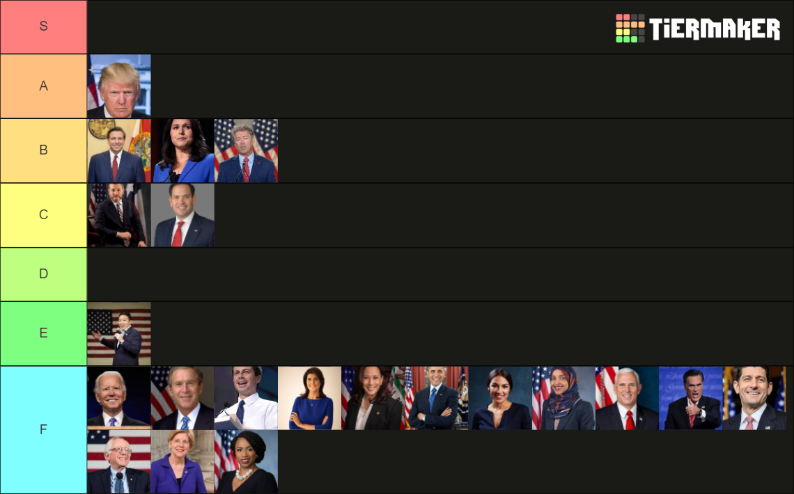US POLITICIANS Tier List (Community Rankings) - TierMaker