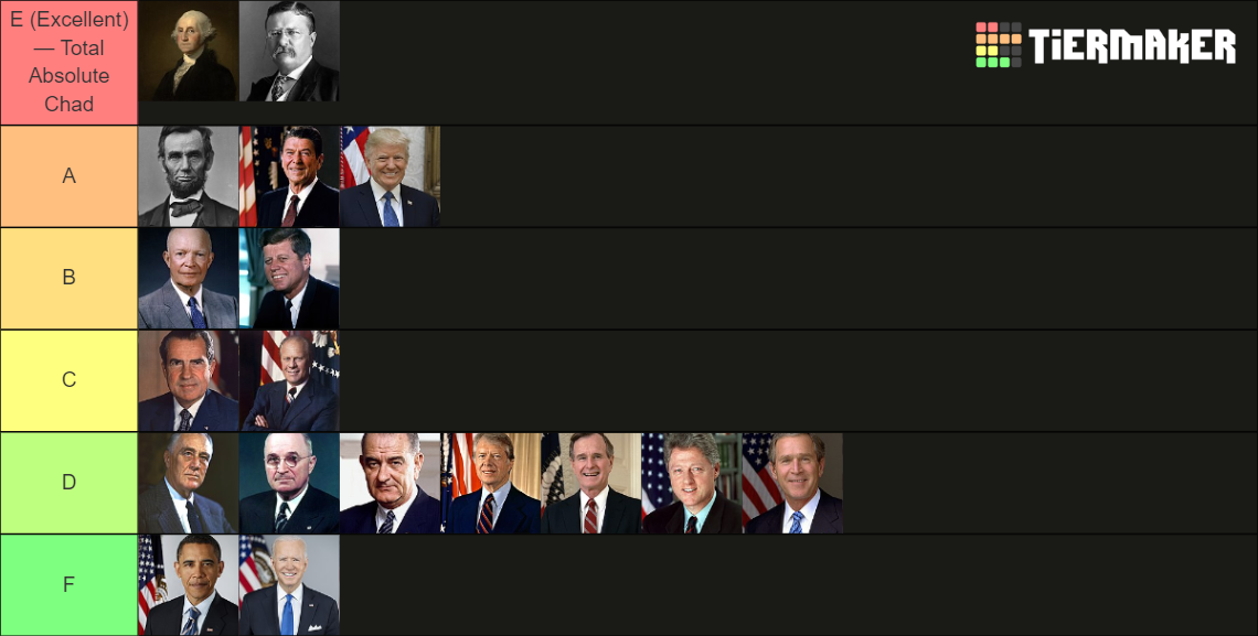 US President Rankings Tier List (Community Rankings) - TierMaker