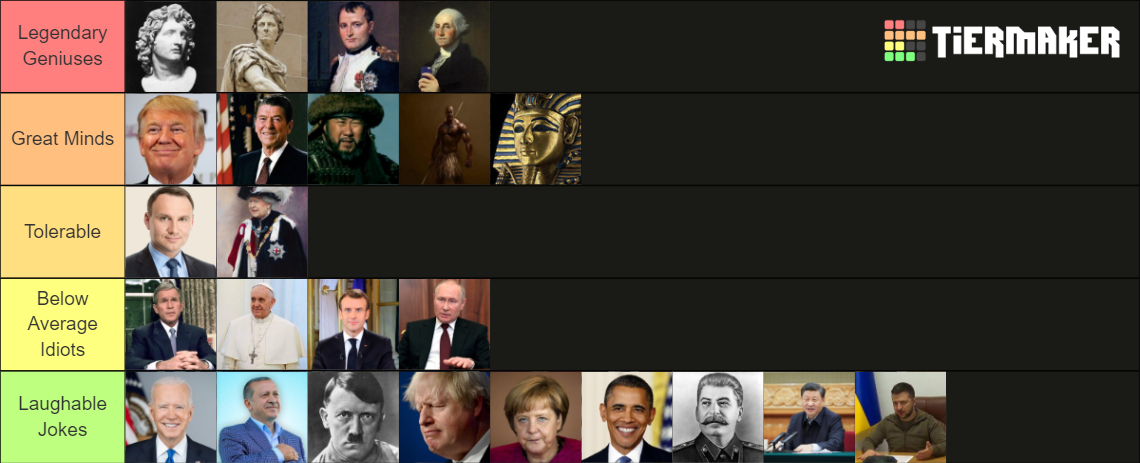 World Leaders ;=) Tier List (Community Rankings) - TierMaker