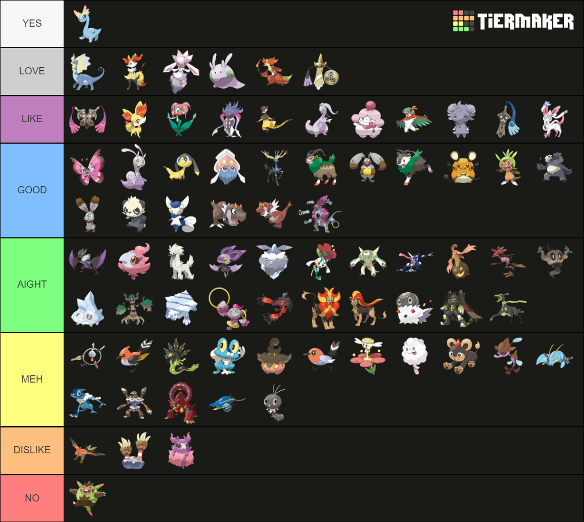 All Gen 6 Pokemon (Kalos) Tier List (Community Rankings) - TierMaker