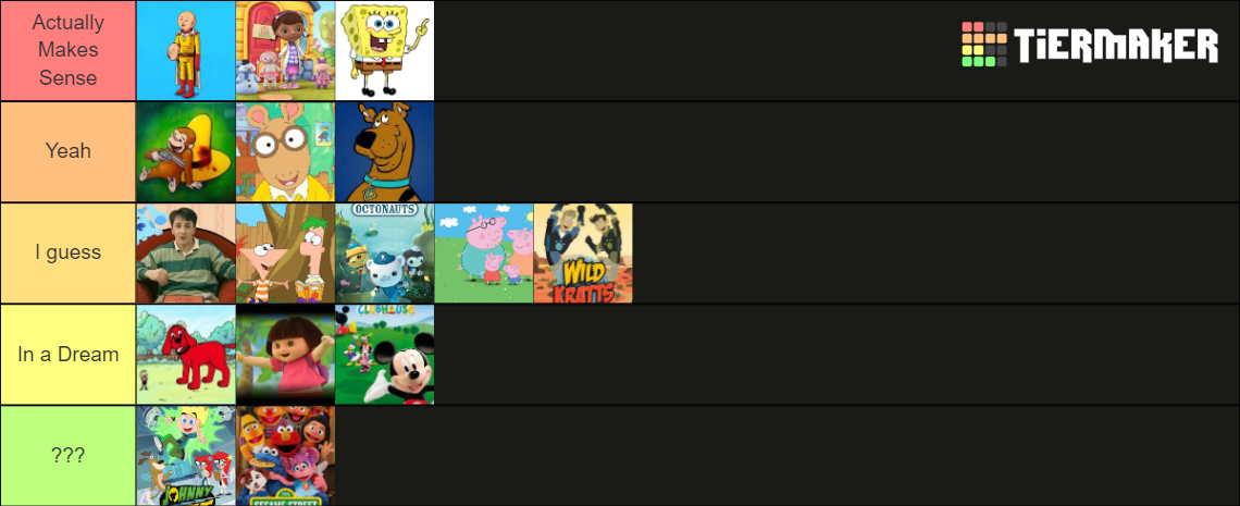 Childrens TV Shows Tier List (Community Rankings) - TierMaker