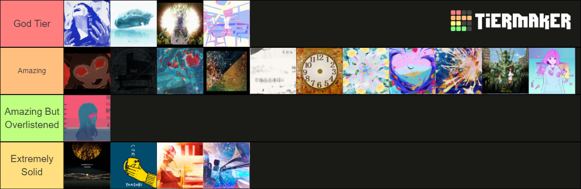 Yoasobi New Songs (End of 2022) Tier List (Community Rankings) - TierMaker