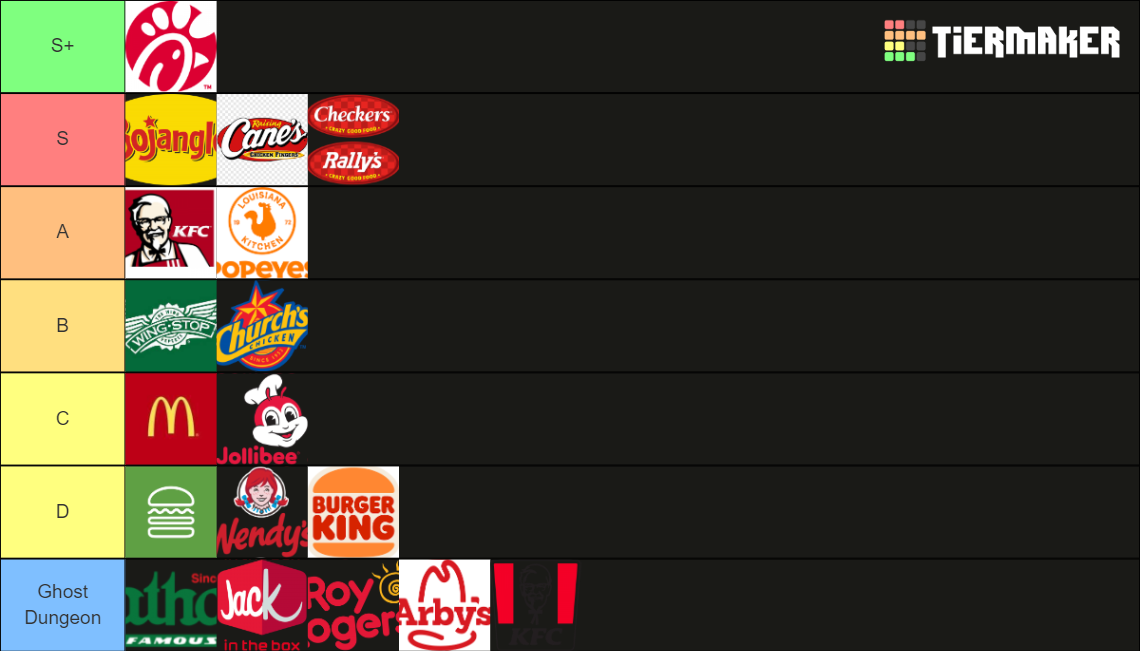 Fast Food Chicken Sandwich Tier List Community Rankings TierMaker fast-food-chicken-sandwich-tier-list-community-rankings-tiermaker