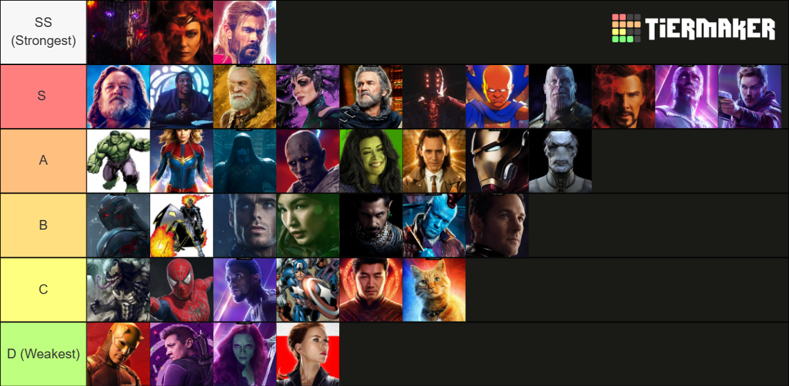 Marvel Heroes & Villains - Movies/Dramas Only Tier List (Community ...