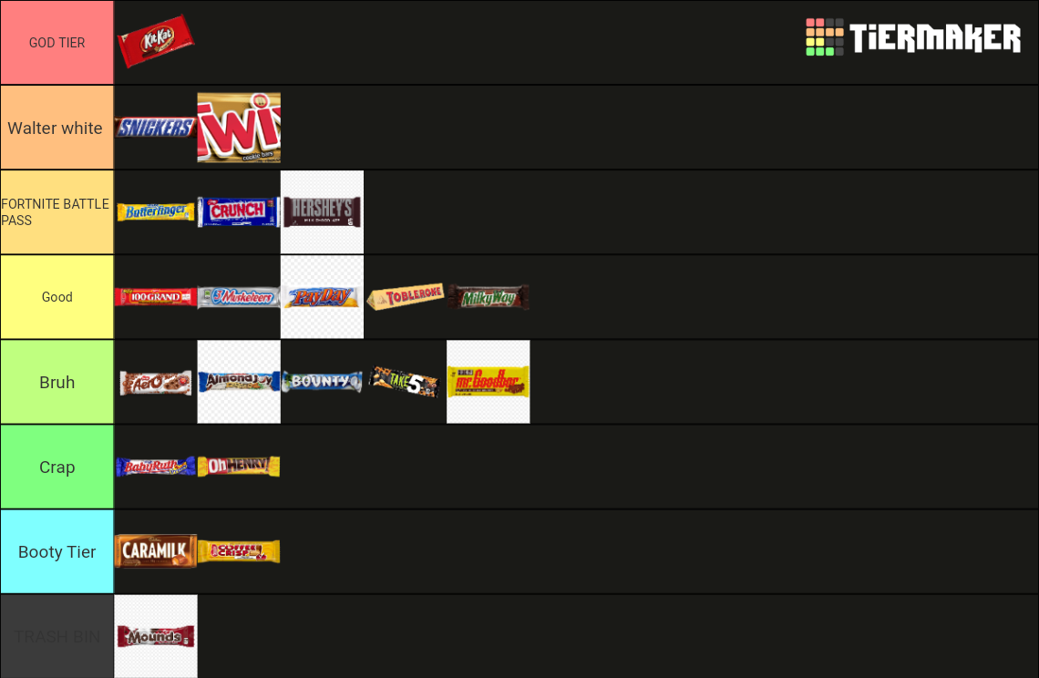 Chocolate Bars Tier List (Community Rankings) - TierMaker