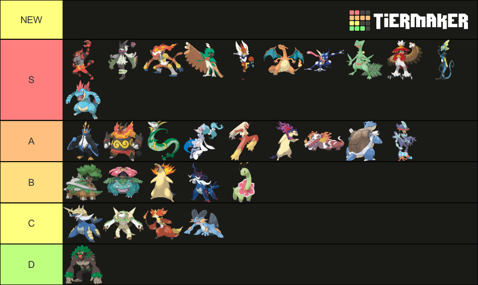 Pokémon Starter Final Evo (Gen 9 + Hisui) Tier List (Community Rankings ...