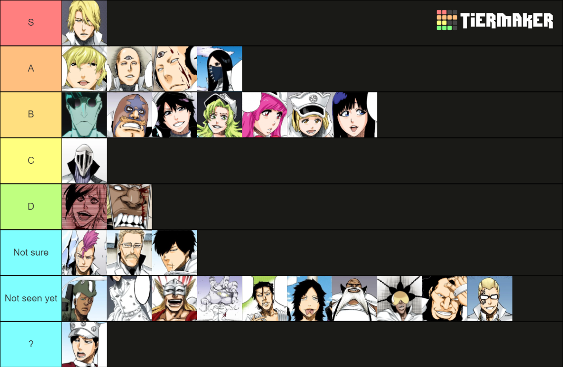 Sternritter Ranking Tier List (Community Rankings) - TierMaker