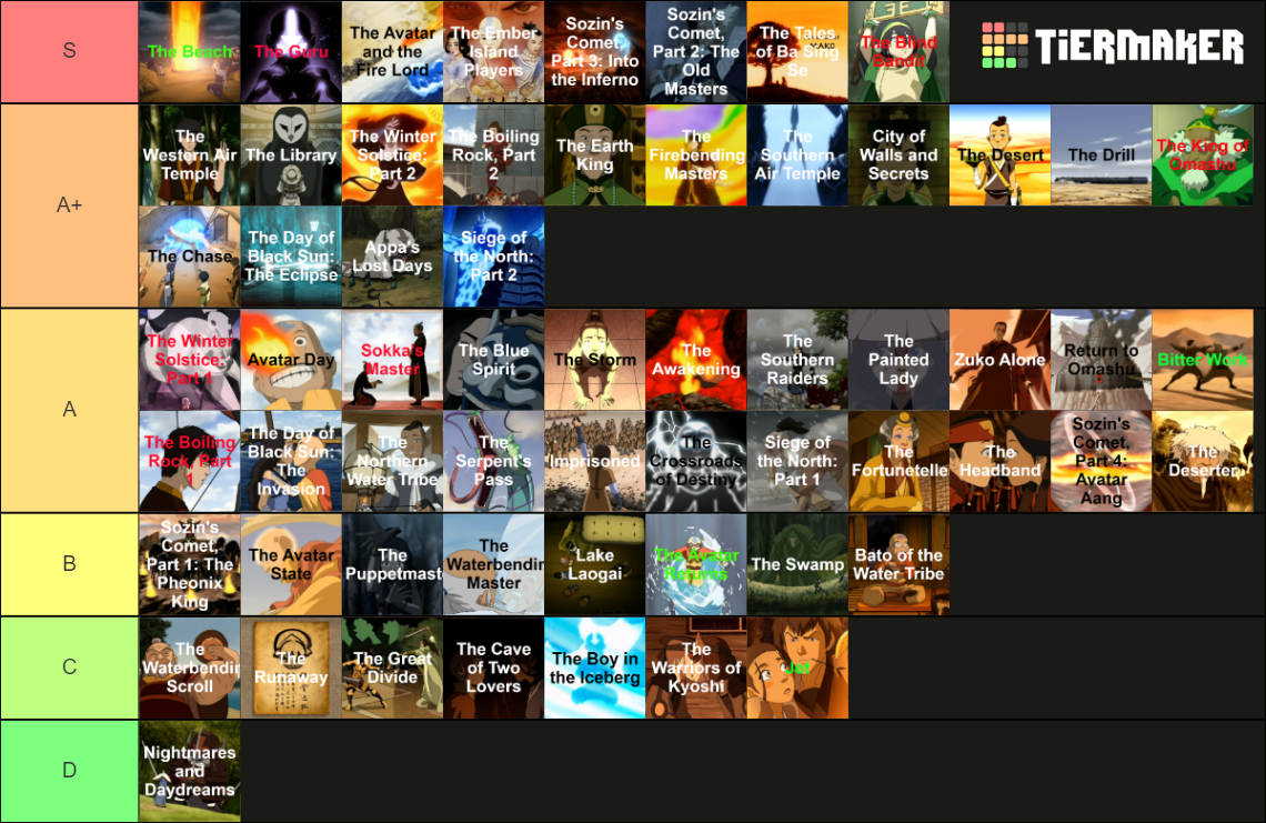 Avatar: the Last Airbender Episodes Tier List (Community Rankings ...
