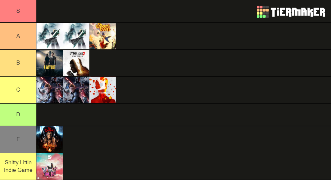 Platinum Trophies 2023 Tier List (Community Rankings) - TierMaker