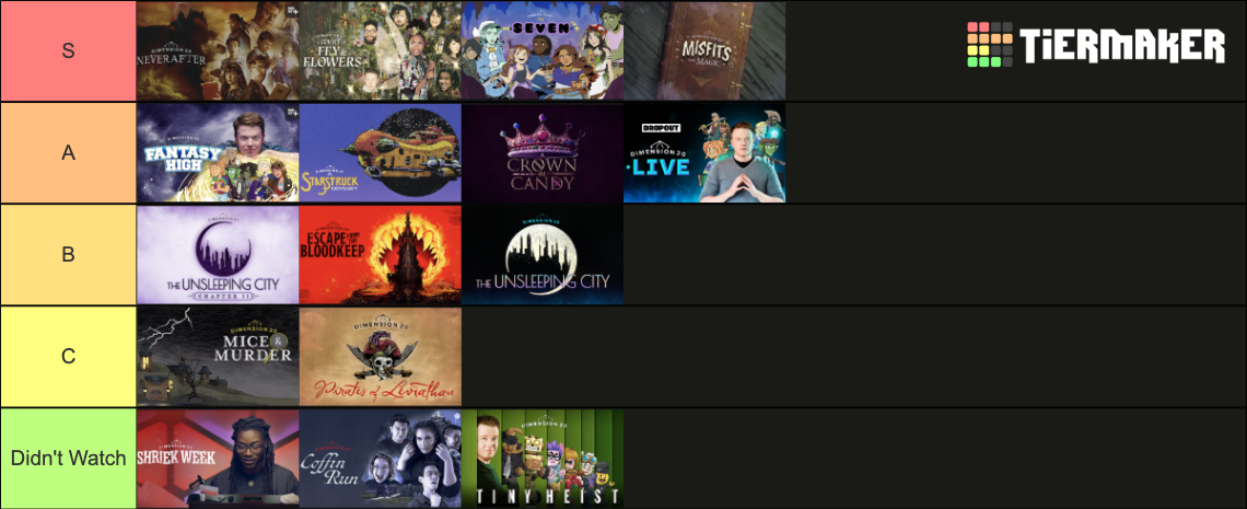 All Dimension 20 Seasons and Side Quests Tier List (Community Rankings ...