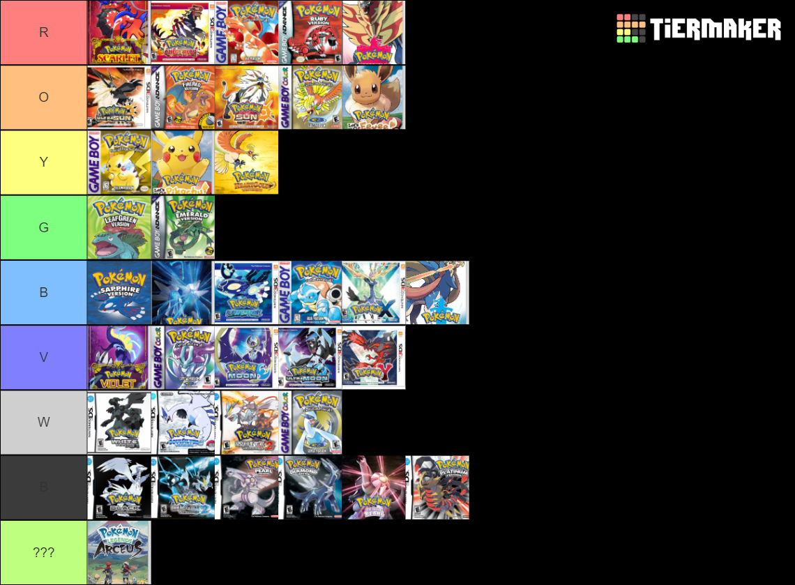 Pokemon IDK Tier List (Community Rankings) - TierMaker