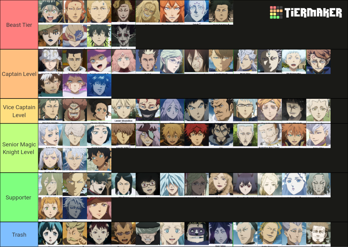 Black Clover Ranking of the Characters Tier List (Community Rankings ...