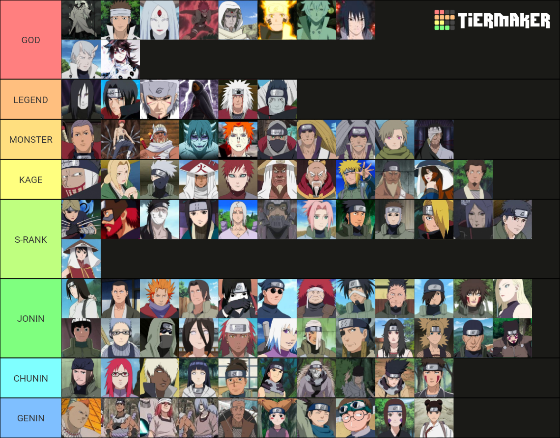 naruto's ranking all characters (200 characters) Tier List (Community ...