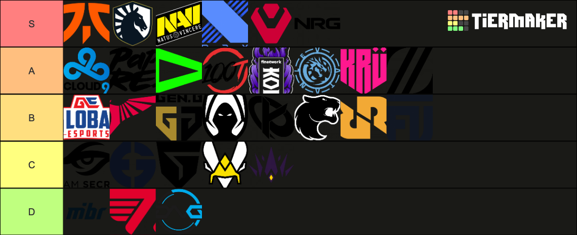 VCT 2023 Teams Tier List (Community Rankings) - TierMaker