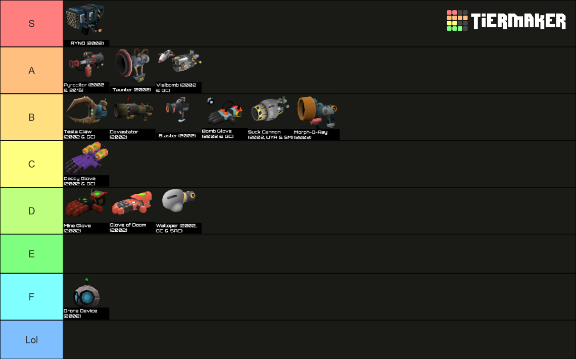Ratchet and Clank Full Series Weapons Tier List (Community Rankings ...