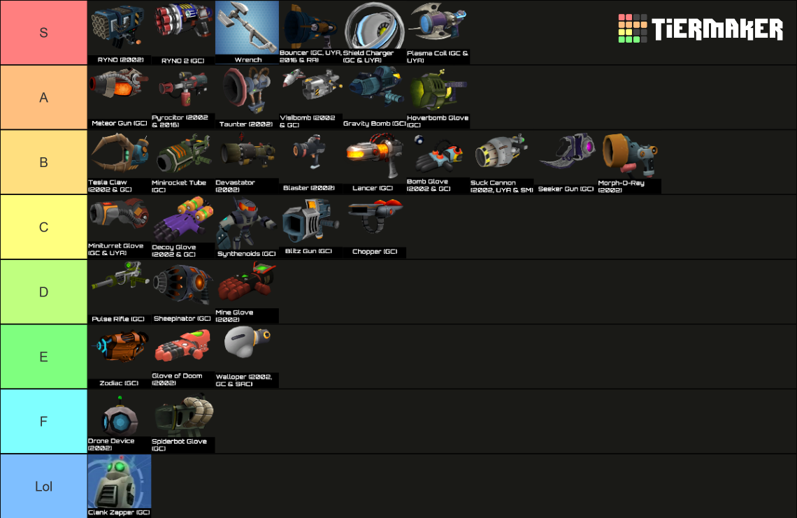 Ratchet and Clank Full Series Weapons Tier List (Community Rankings ...