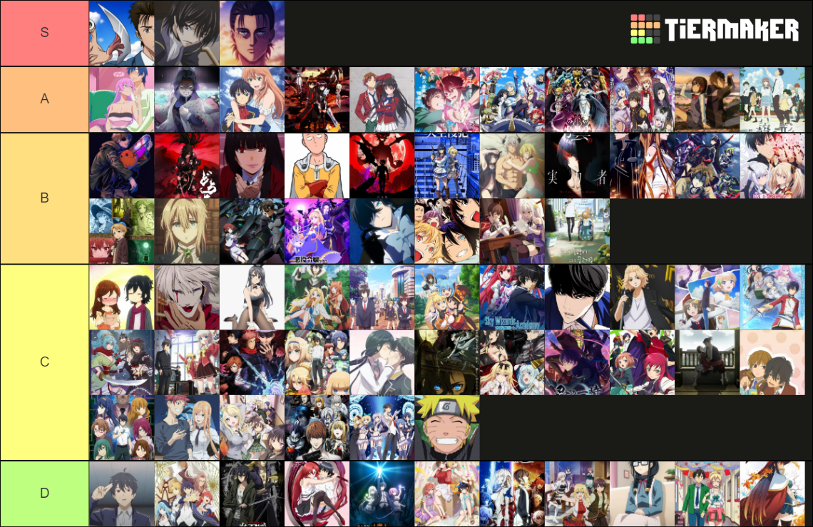 ANIME RANK UNE Tier List (Community Rankings) - TierMaker